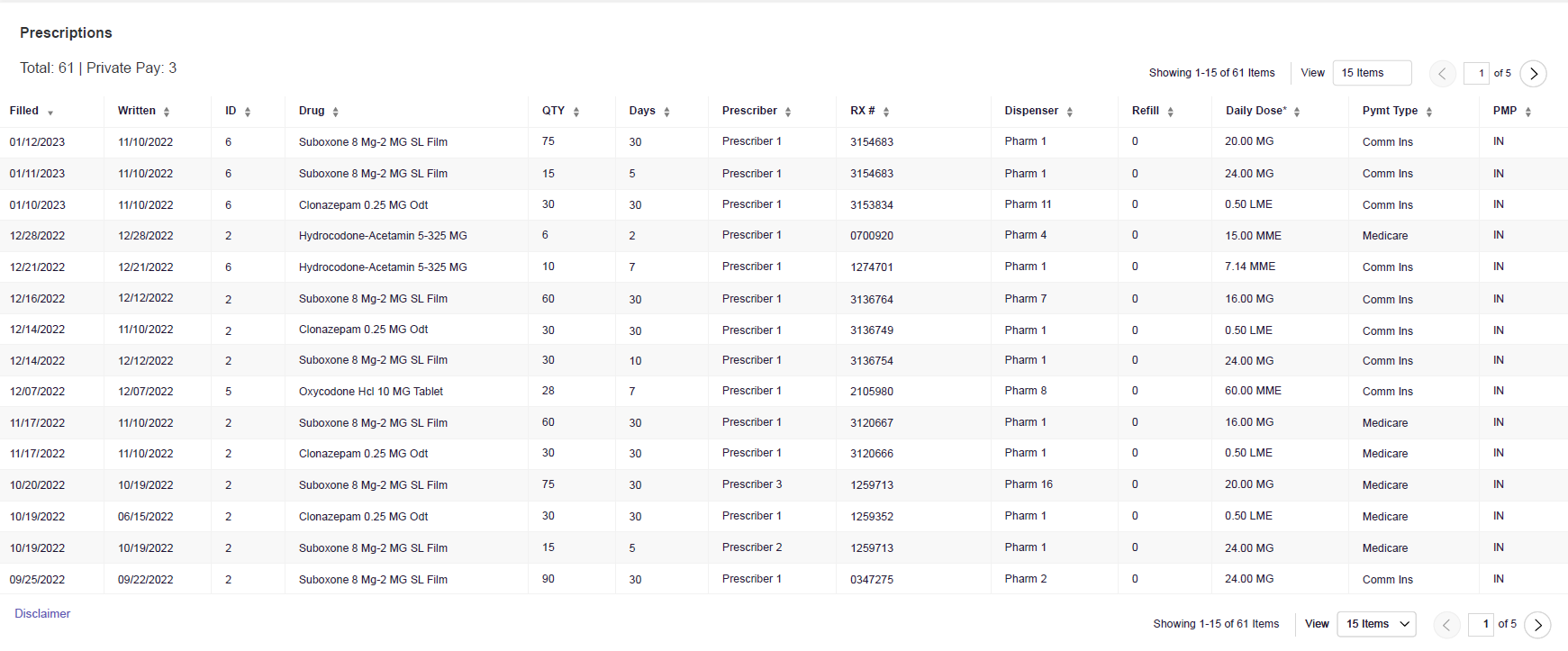 NarxCare Layout – NarxCare Support Center